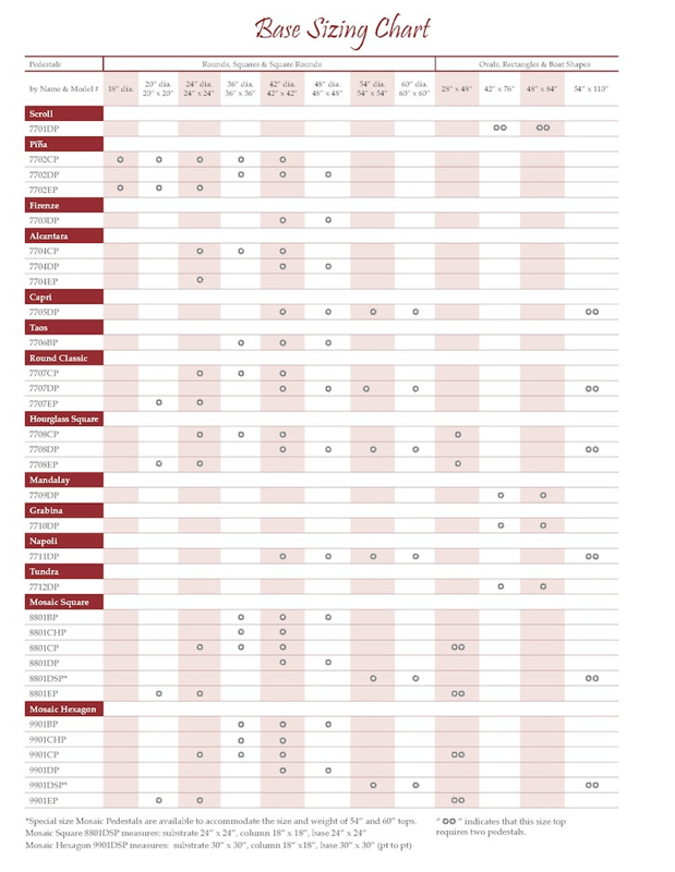 Top & Base Size Chart - Patio Furniture - Outdoor Seating and Dining