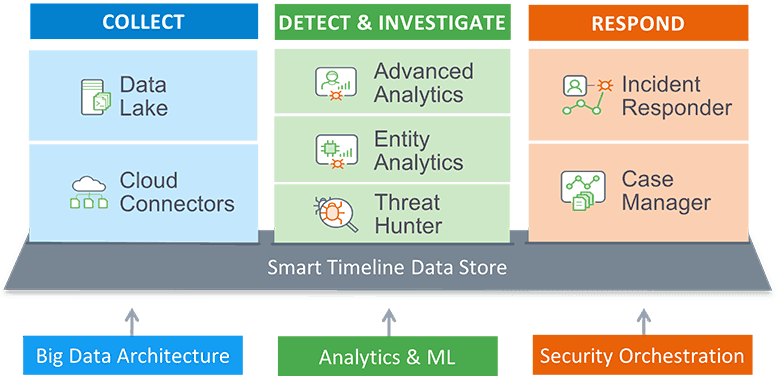 Cyber Security - Cloud Ingenuity