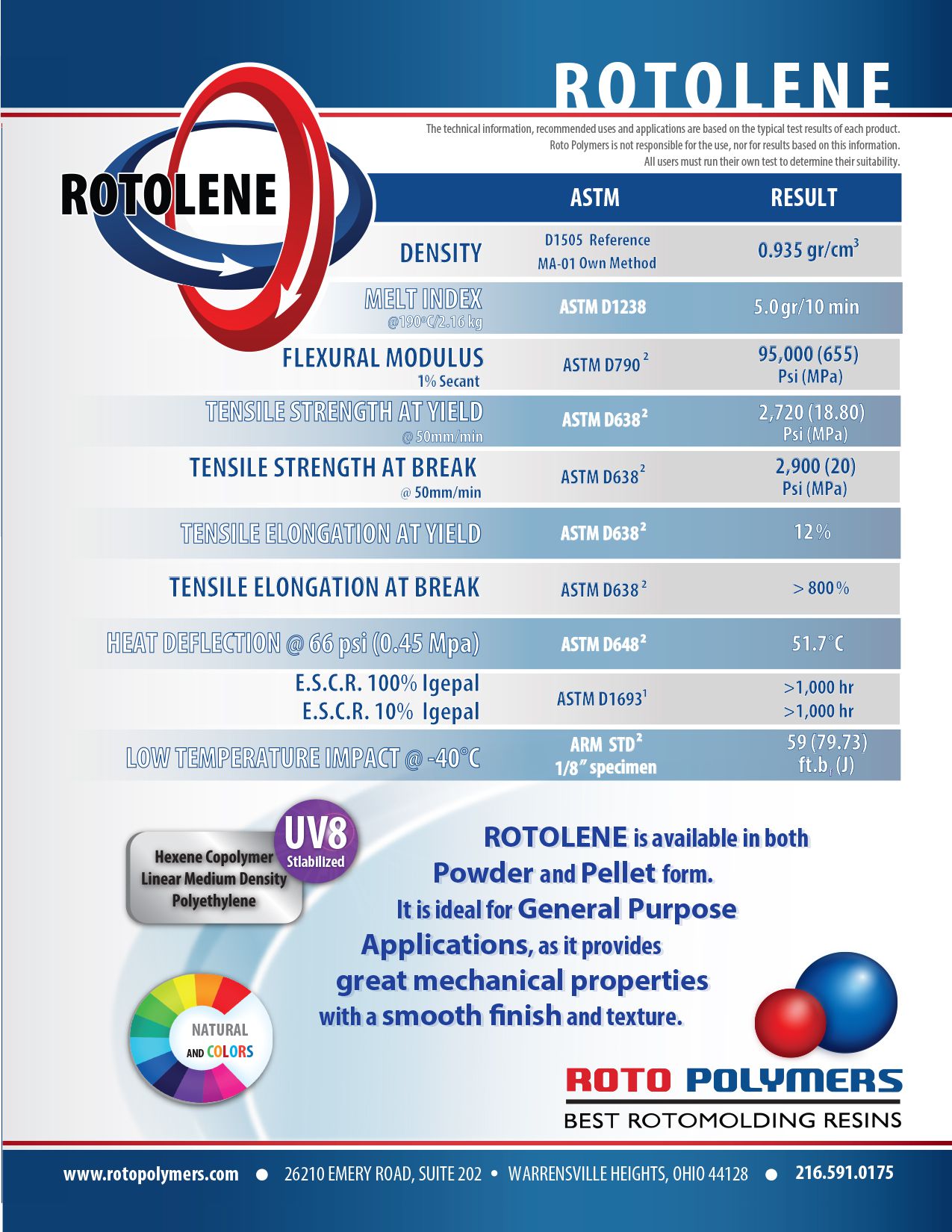 Our Rotolene Products - High-quality Resins for the Rotational Molding ...