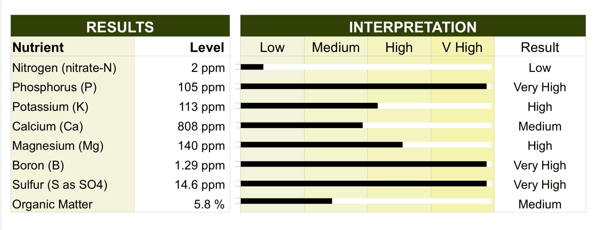 Soil Test Report Earthdance Organics LLC soil-test-report-earthdance-organics-llc