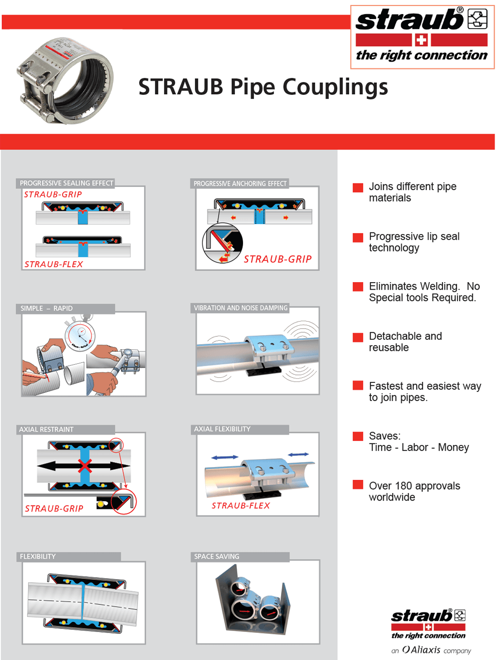 Straub Pipe Couplings - Straub Coupling Technology | National City, CA