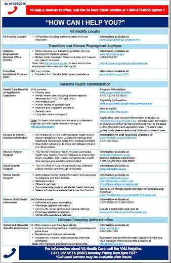 Resources for Veterans | VA and More - MCAS EL Toro Detachment 017