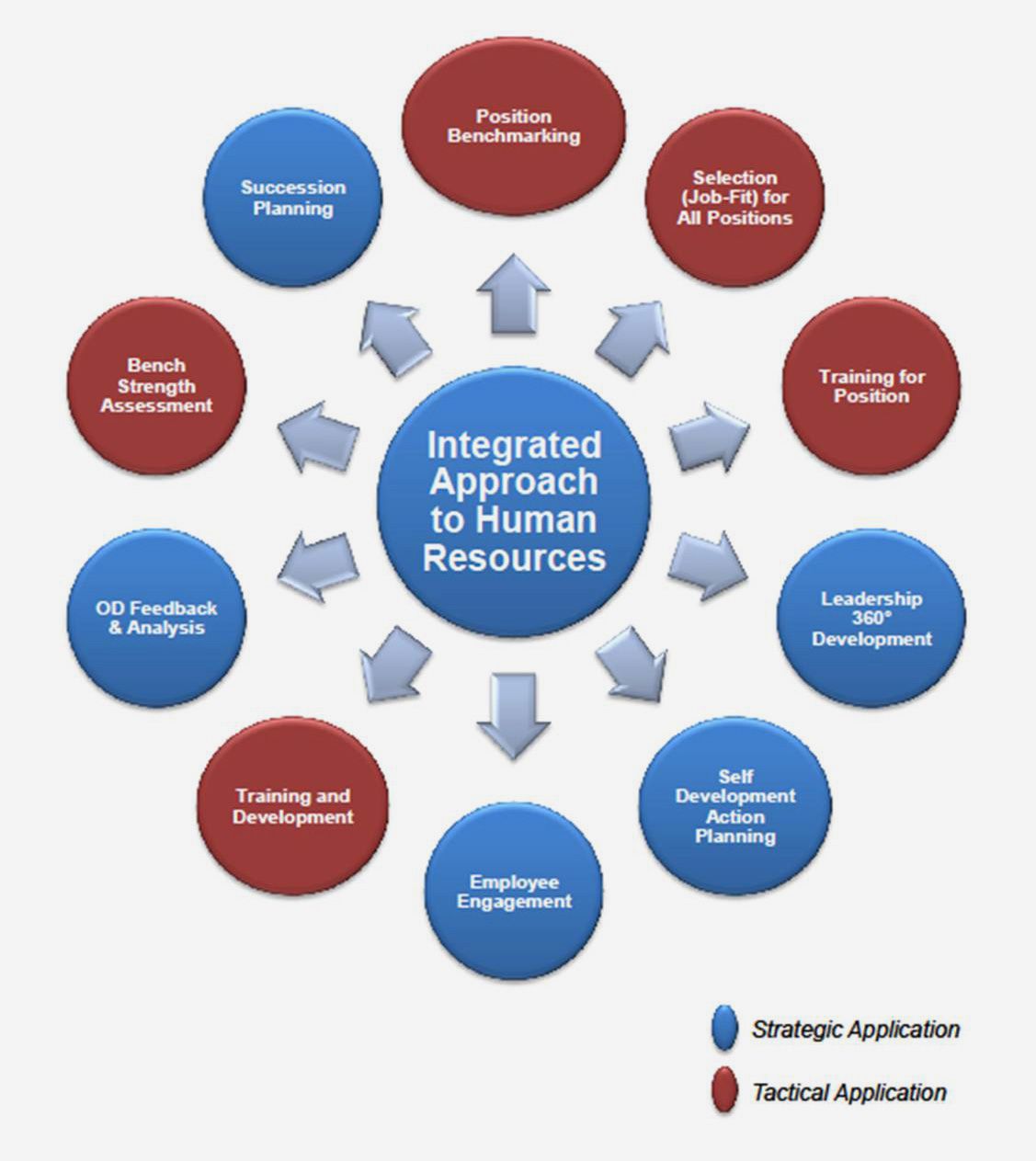  Strategic Goals Of Human Resource Management Strategic Human 