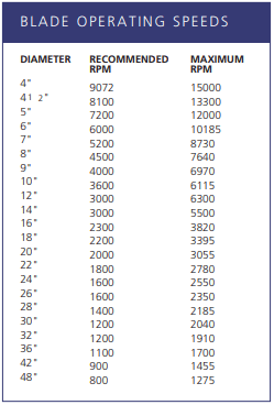 Blade Basics 101 - World Diamond Source Sales HQ