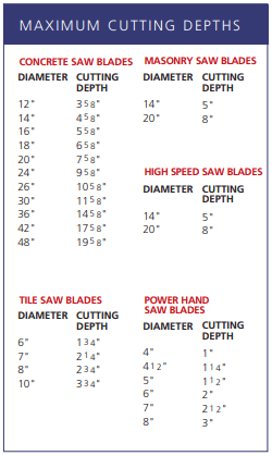 Blade Basics 101 - World Diamond Source Sales HQ