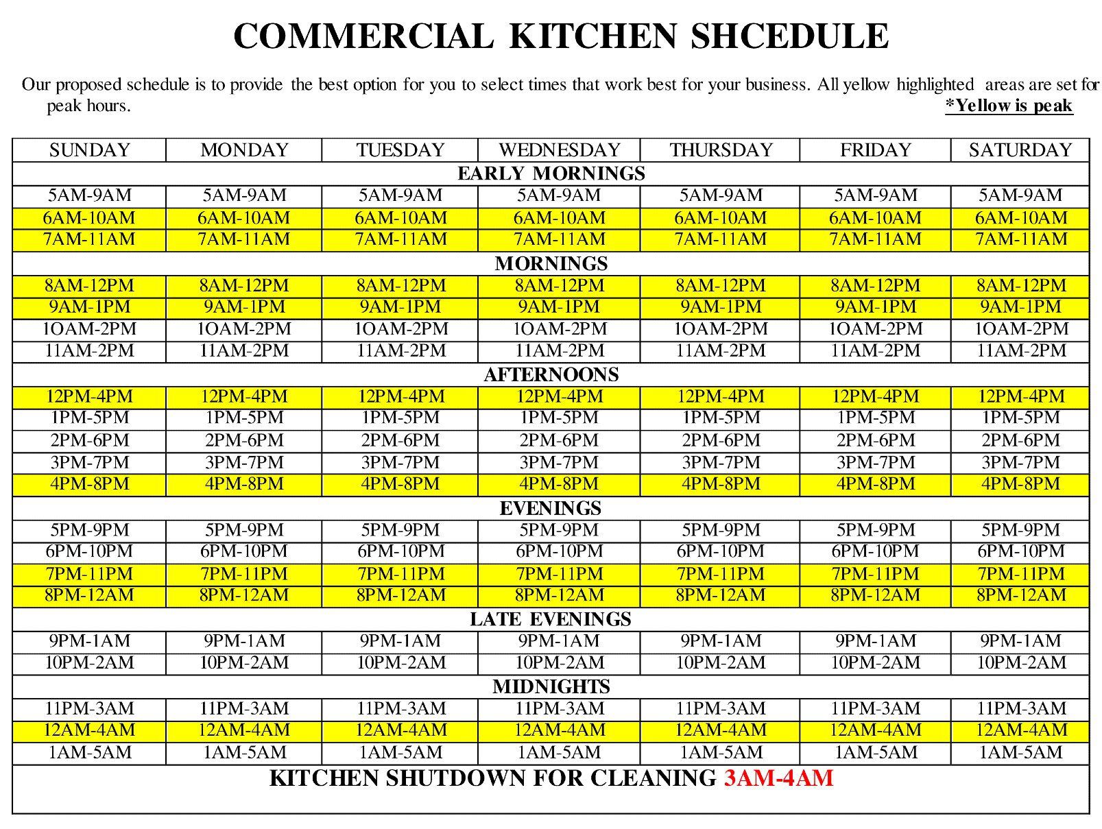 Commercial Kitchen About Us - The D Loft