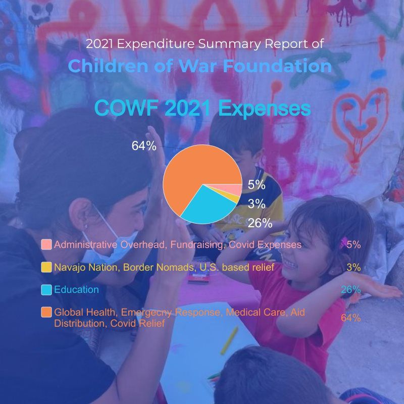 Kindness Is Powerful - Children of War Foundation