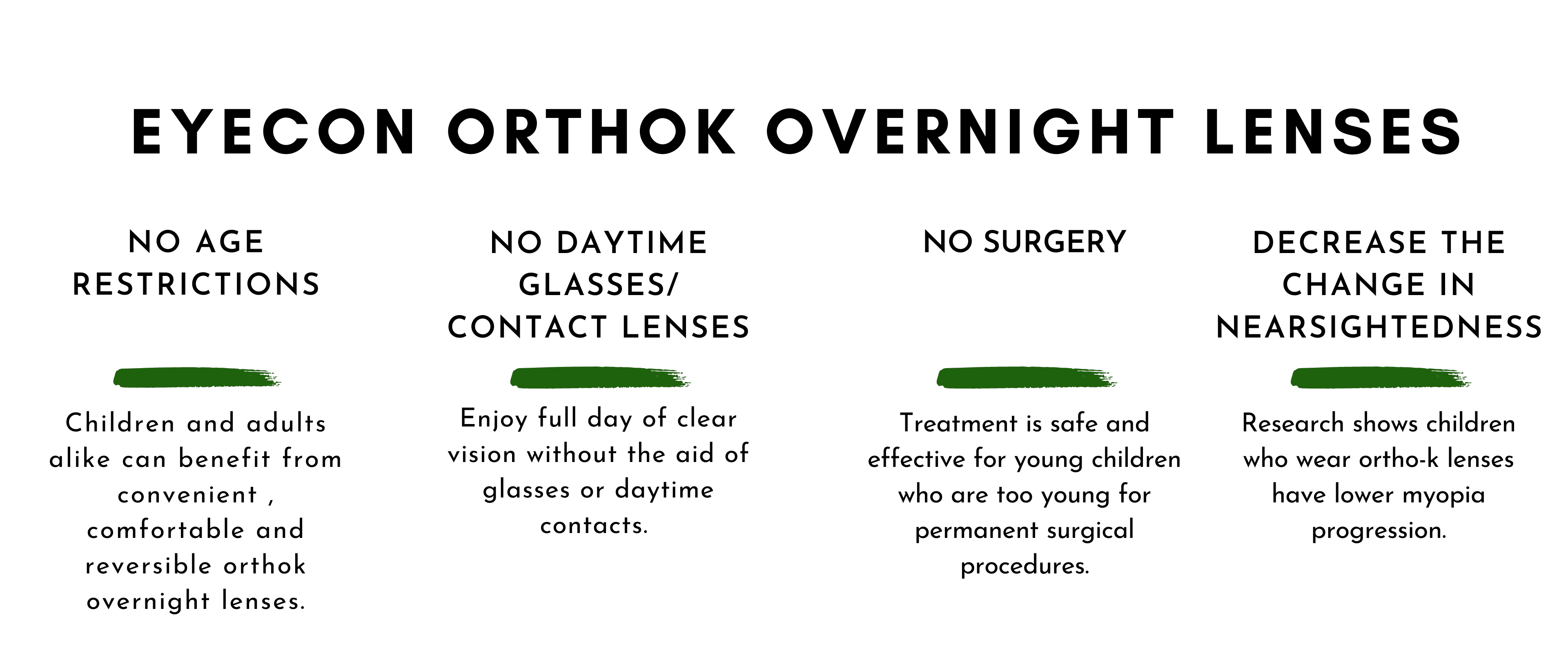 Orthok Overnight Lens - Eyecon Optometry